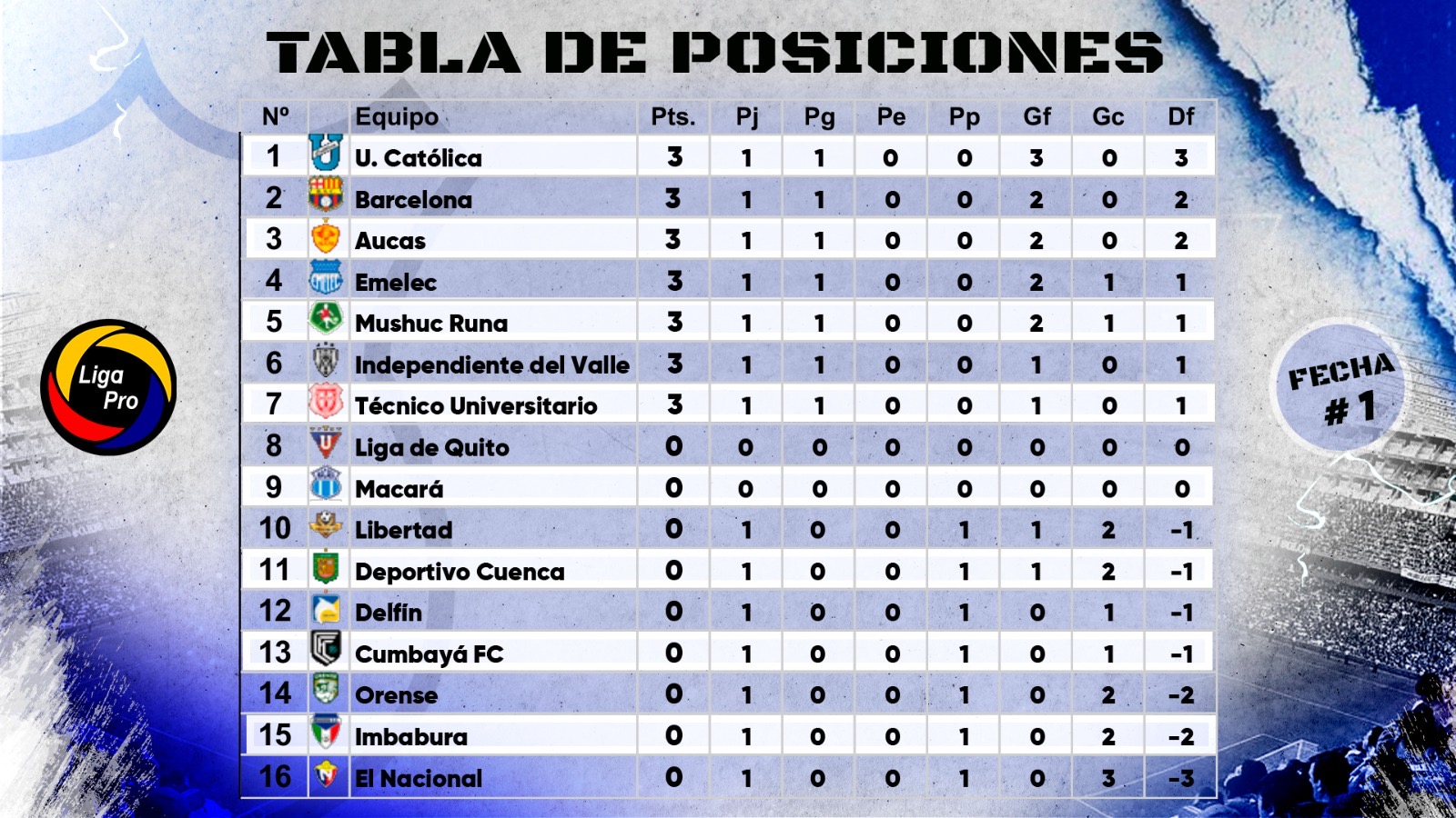 TABLA DE POSICIONES – LIGAPRO - AZUL ELÉCTRICO